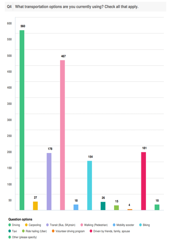 Older Tri-City residents concerned about transportation options once ...