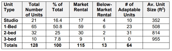 16-storey rental tower in Port Moody headed to public hearing, revised ...